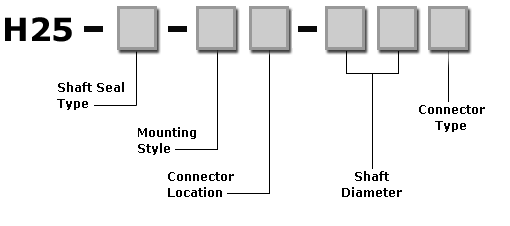 H25 Single-Turn Resolver Transducer | AMCI