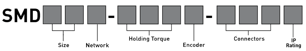SMD17E2 Networked Series Integrated Stepper Motor + Controller + Drive l AMCI